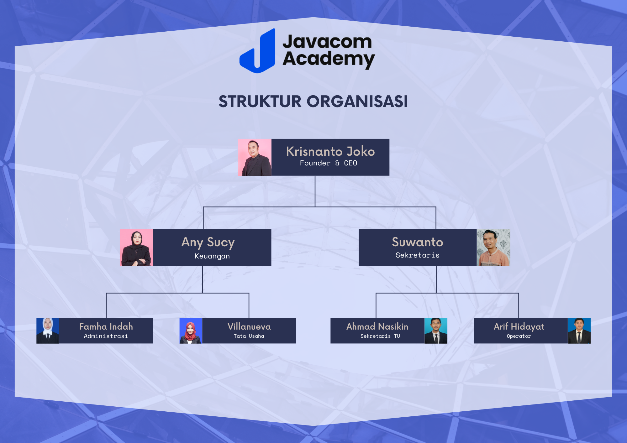 Javacom Academy